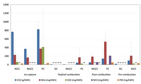 Image result for Gj TCO2
