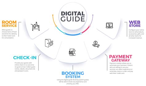 Image result for Digital Tour Guide Samples