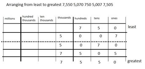 Image result for Eureka Math Grade 4 Lesson 1 Problem Set
