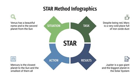 Image result for Star-Methode