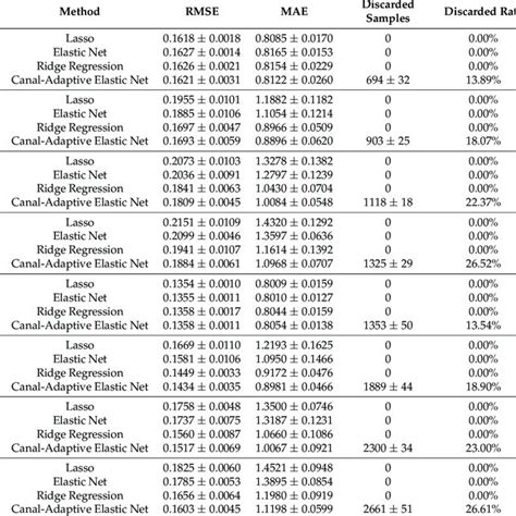 Image result for Data Normalization Using Min Max Method Example