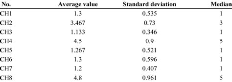 Image result for Variance Descriptive Statistics
