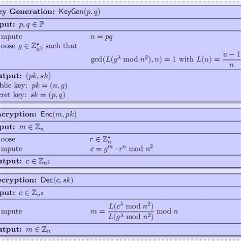 Image result for Homomorphic Encryption Architecture