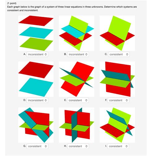 Image result for Consistent Graph