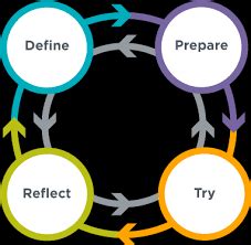 Image result for Code.org Unit 1