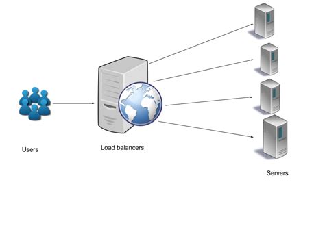 Image result for Load Balancer How It Works