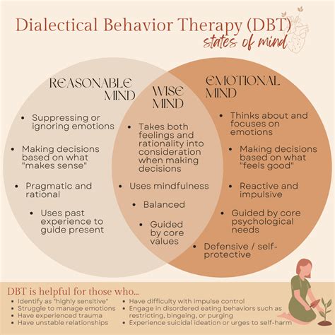 Image result for DBT Dialectics
