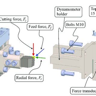 Image result for Dynamometer Types