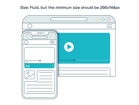 Image result for Ad. Video Coding