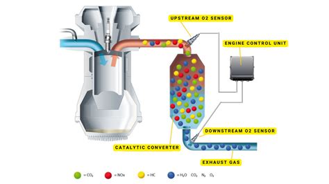 Image result for O2 Oxygen Sensor Location