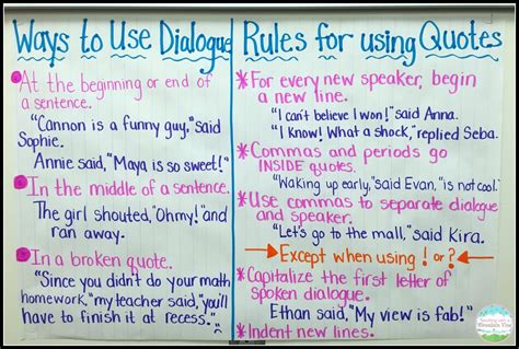 Image result for Quotation Marks Rules Chart