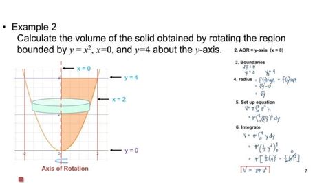 Image result for Circular Disk Method