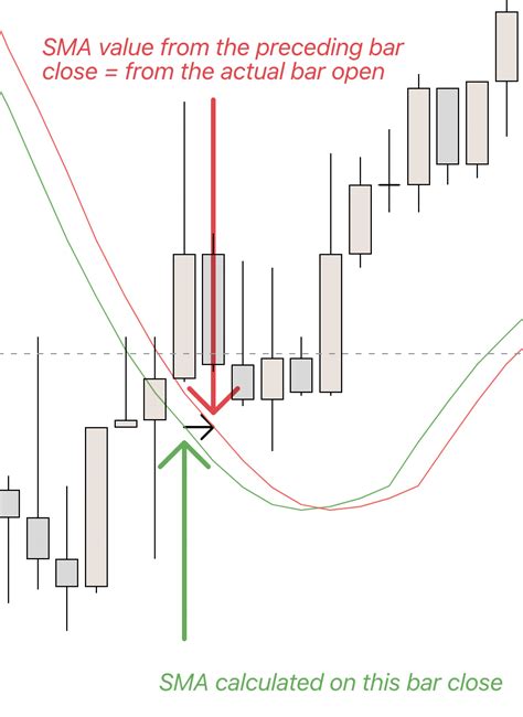 Image result for Pine Script Look for Indicator in Another Script