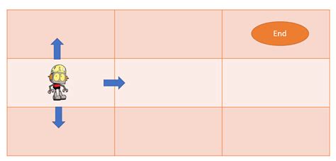 Image result for Reinforcement Learning Using Python