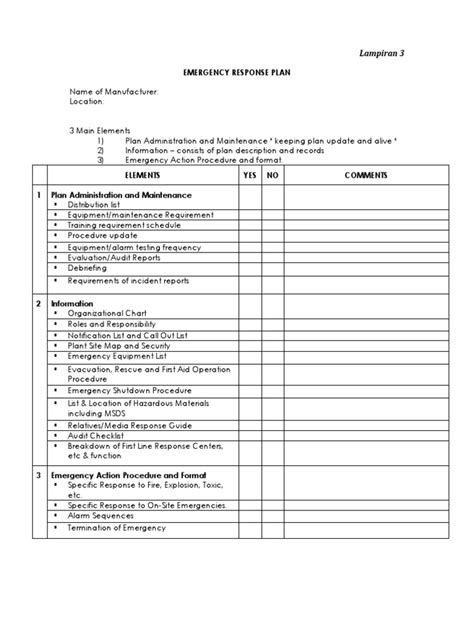 Image result for Emergency Response Checklist