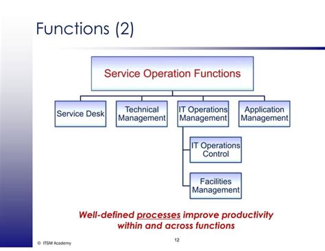 Image result for Multi-Level It Role Expectations