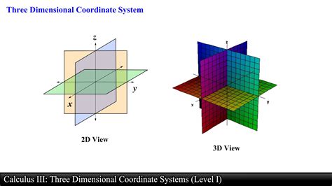 Image result for Multivariable Function Grapher