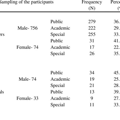 Image result for Survey Sampling