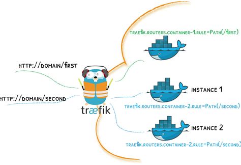 Image result for Function Based API Views Django REST Framework