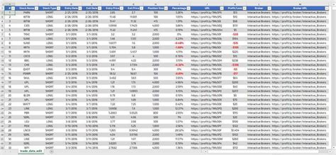 Image result for Commodity Trading Data Collection