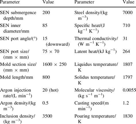 Image result for Step File Material Properties