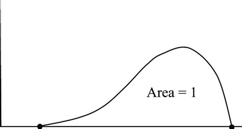 Image result for Continuous Probability Density Function Mode