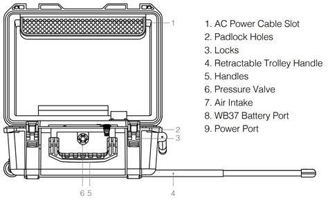 Image result for Setup Matrice 300 Maintenance Program