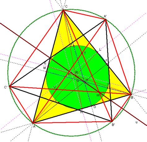 Image result for Euler Line