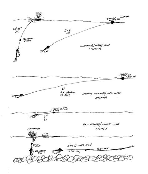 Image result for Spanish Nymph Patterns