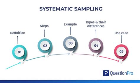 Image result for Examples of Systemic Random Sampling