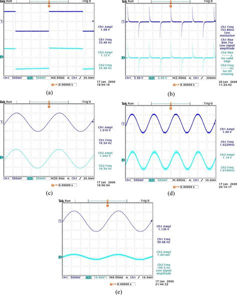 Image result for Current Frequency Test