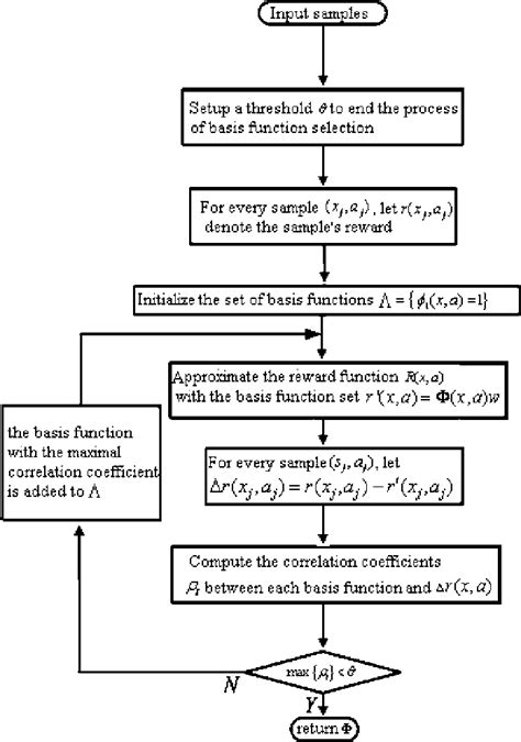 Image result for Basis Function Machine Learning