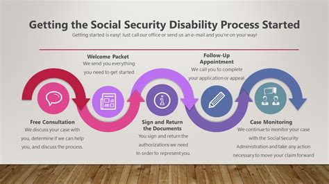 Image result for Disability Processing Branch SSA