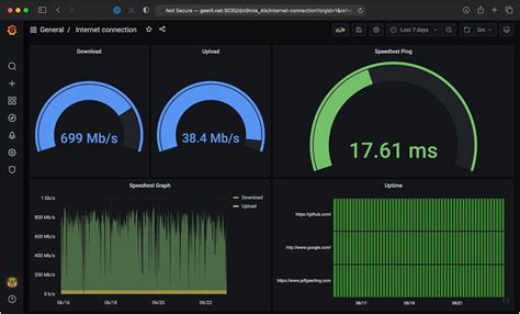 Image result for Raspberry Pi Ping Monitor