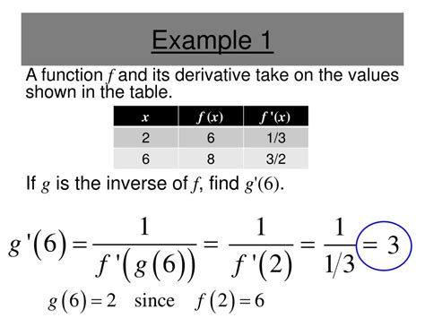 Image result for Calculating Inverse Derivative