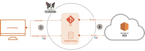 Image result for Machine Learning Projects with User Interface