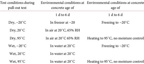 Image result for Run Out Test Procedure