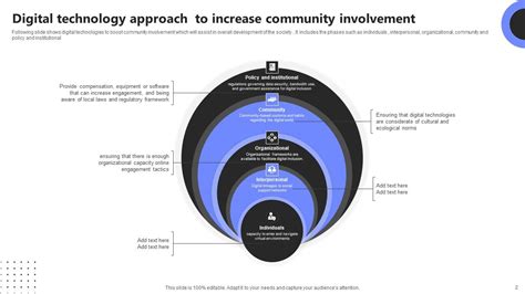 Image result for Technology Framework Current State