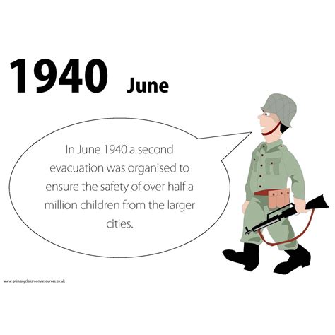 Image result for Lumen Learning WW2 Timeline