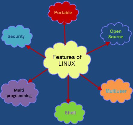 Image result for OS X Basic Tutorial