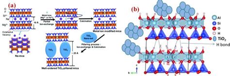 Image result for TiO2 Coated Mica