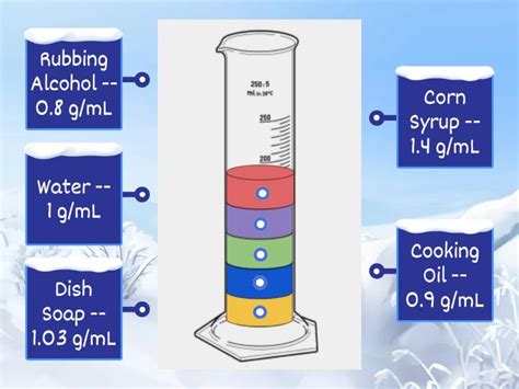 Image result for How to Check Liquid Density