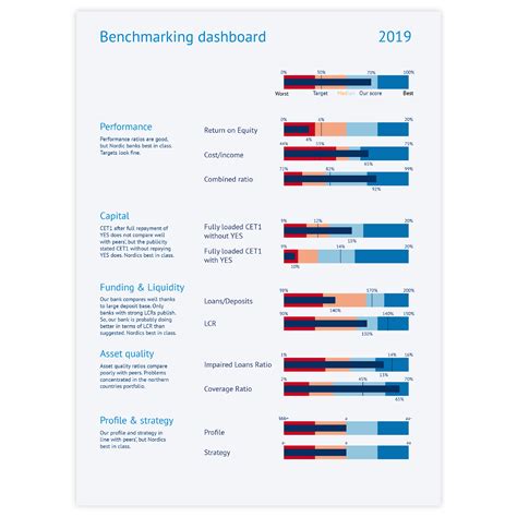 Image result for Bullet Chart