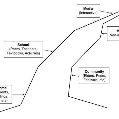 Image result for Solidity Learning Road Map
