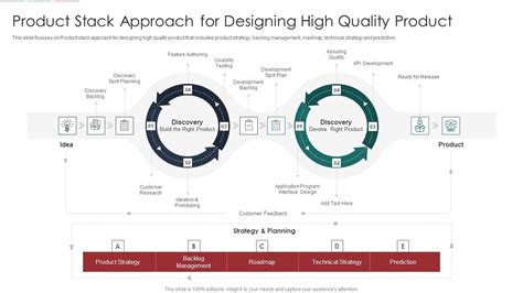 Image result for Product Stack Map Example