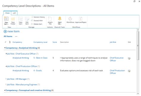 Image result for Competency Level Types