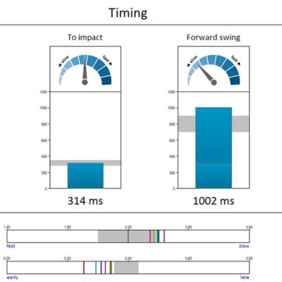 Image result for Putting Sam PuttLab