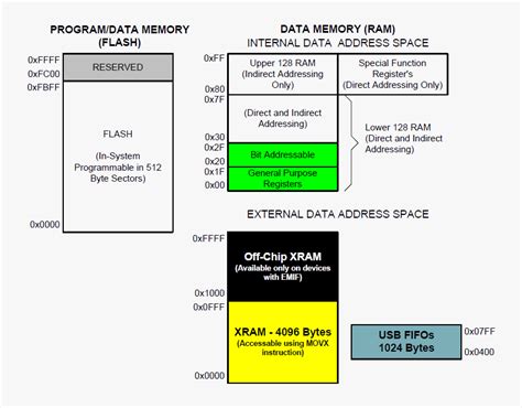 Image result for X86 Memory Map