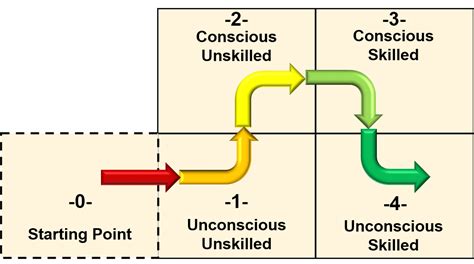 Image result for Getting Started Learning