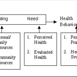 Image result for Behavioral Model